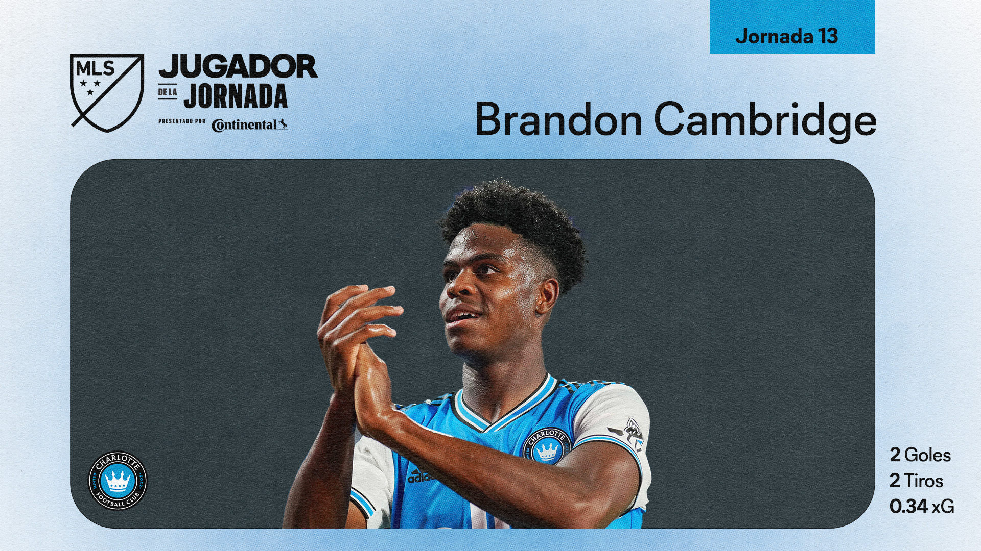 ¡Mágica puntería! Brandon Cambridge es nombrado el mejor jugador de la ...