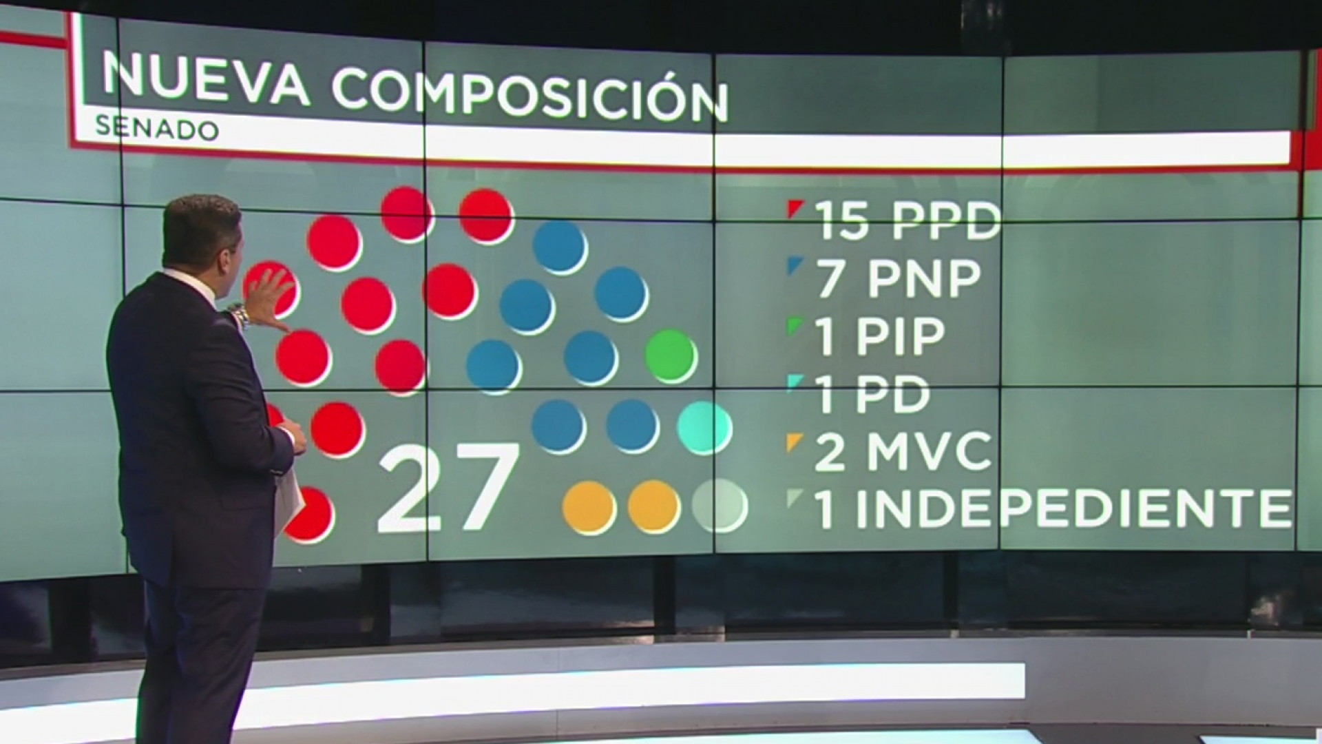 Así se ve la nueva composición política en Puerto Rico | Video ...