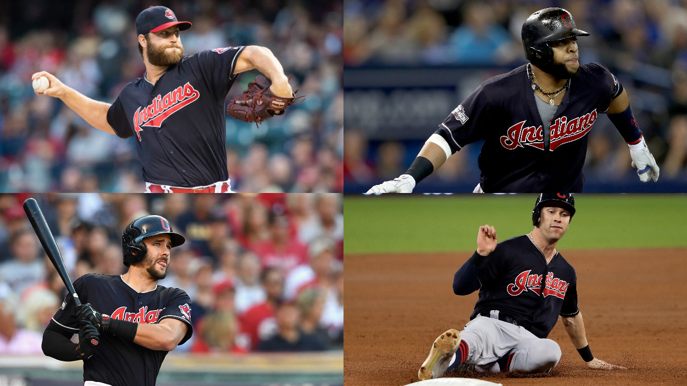 Roster de Ios Cleveland Indians para la Serie Mundial | Deportes Más ...