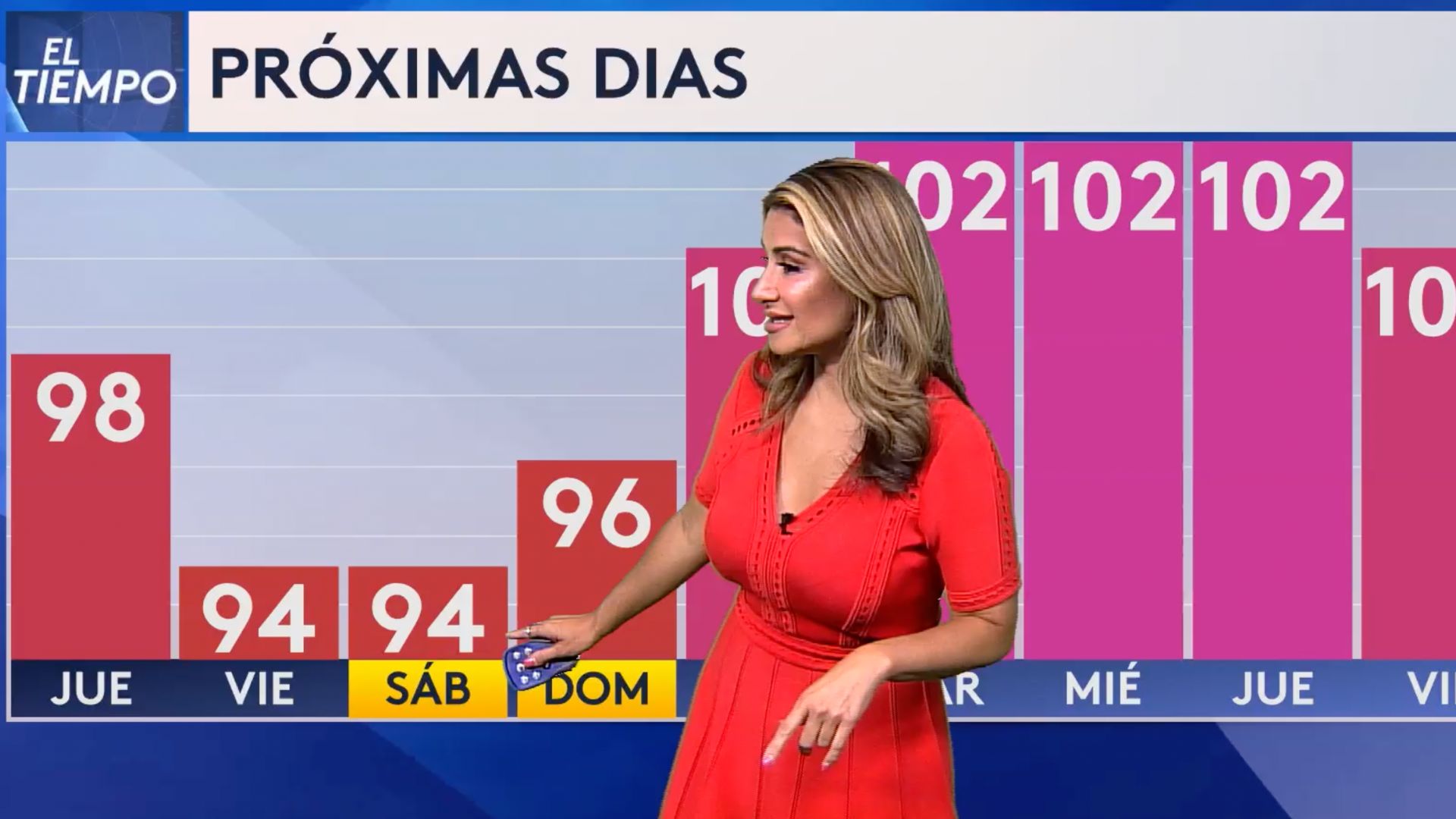 Disfruta de las condiciones actuales, porque muy pronto la humedad ...