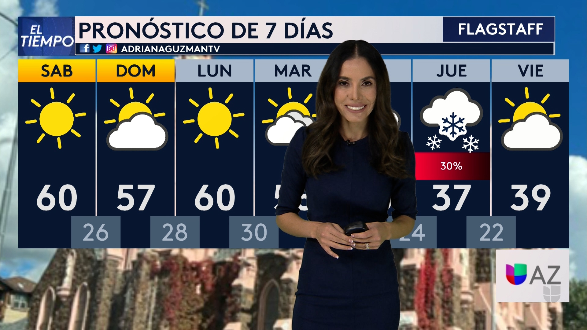 ¿Cómo estará el clima a lo largo de este fin de semana en Arizona? Aquí ...