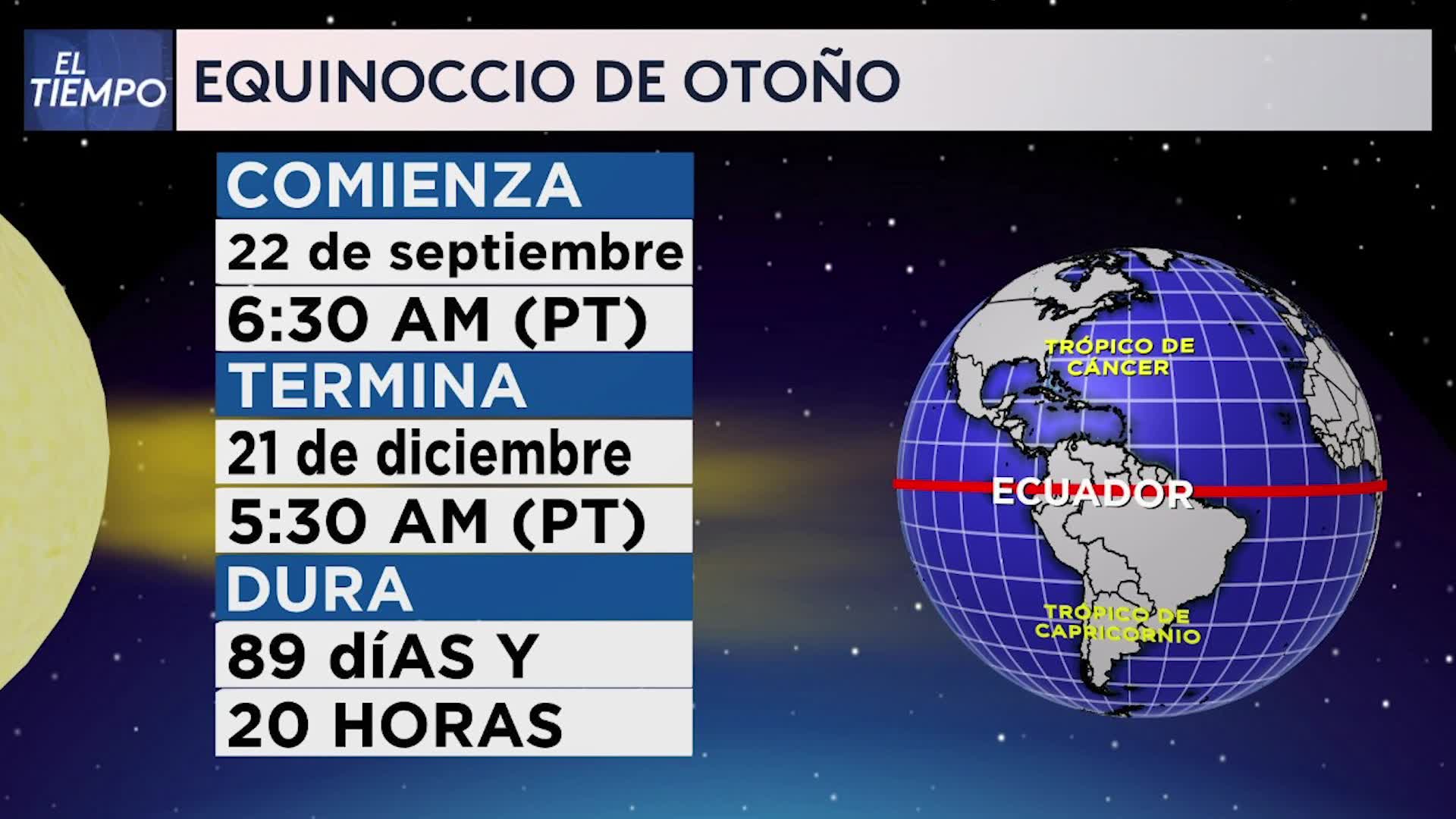 Equinoccio de otoño: Yara Lasanta explica cómo afectará el cambio de ...