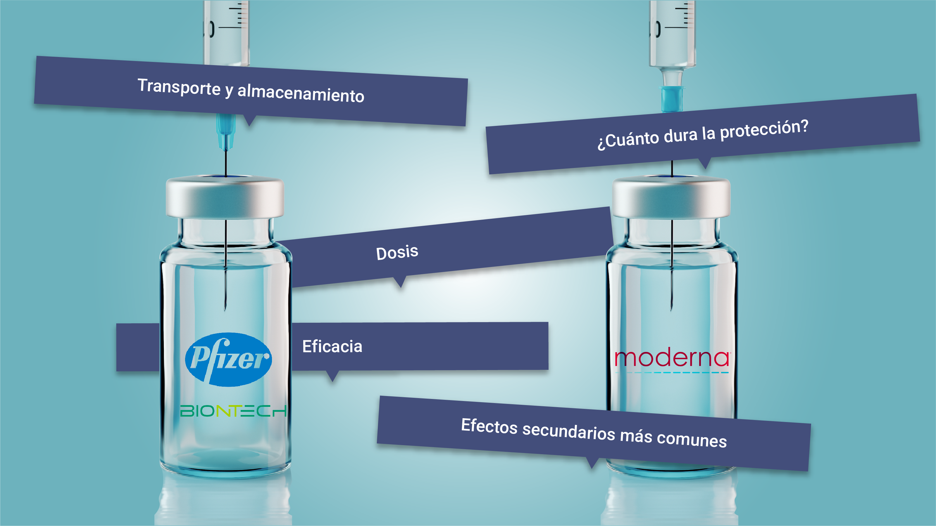 Compara La Eficacia Protección Y Efectos Secundarios De Las Vacunas De