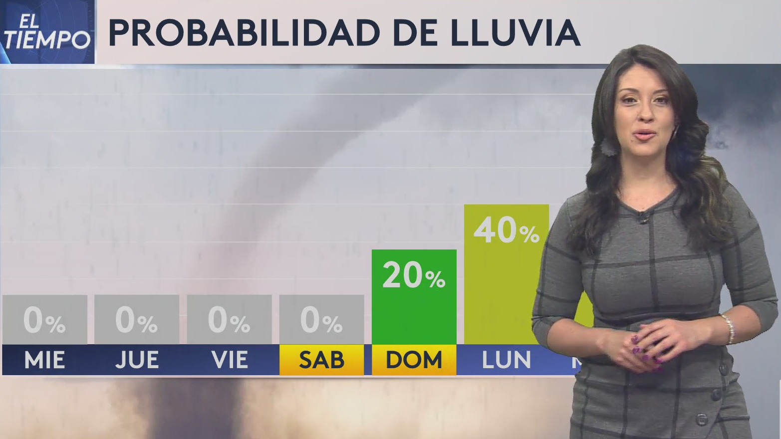 Tendrá San Antonio un miércoles con condiciones agradables y cielos ...