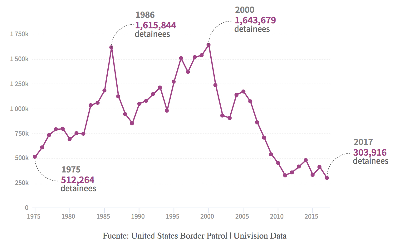 Trump complains about a "massive inflow" of immigrants to the U.S. The ...