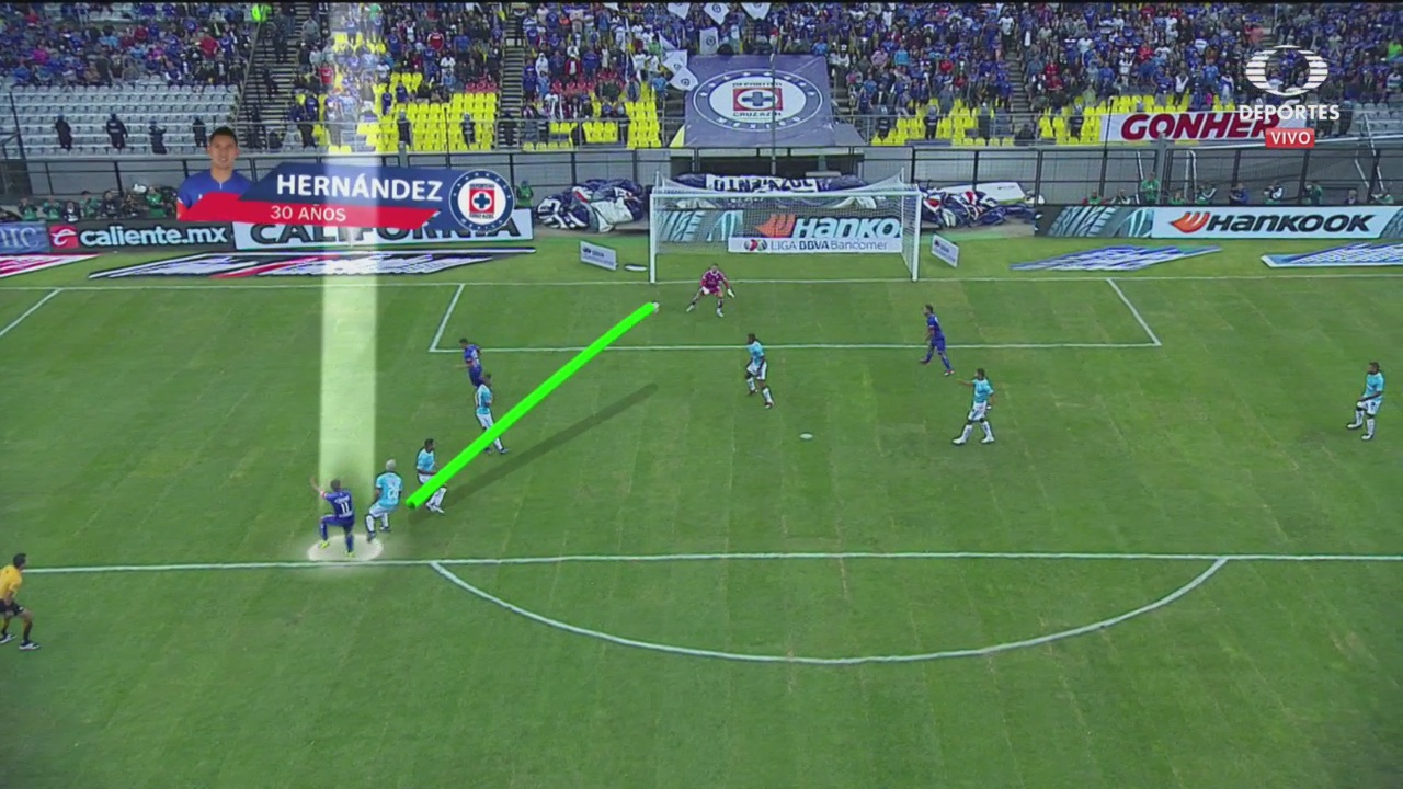 El gol de Cruz Azul con tecnología | TUDN Más Deportes | TUDN