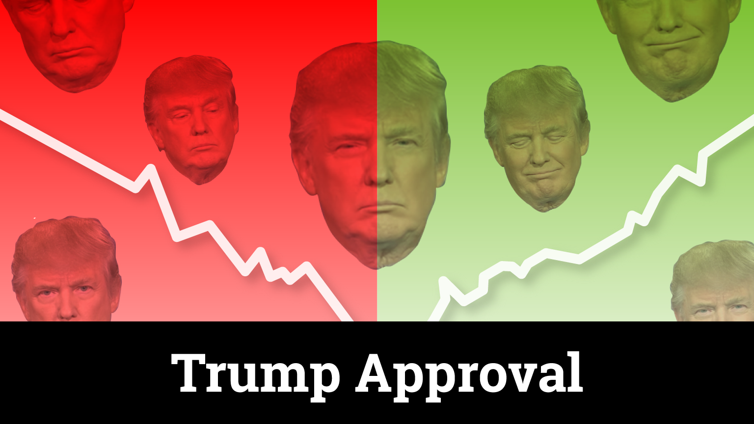 Poll tracker: What is Donald Trump's approval rating today? | Univision ...