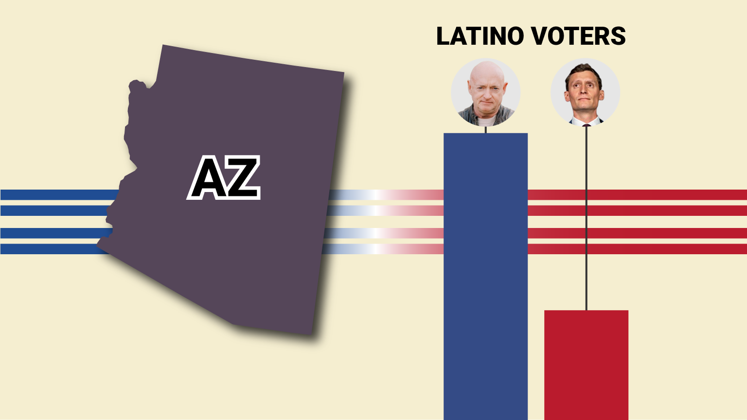 Latino voters in Arizona could help Democrats keep control of Senate ...