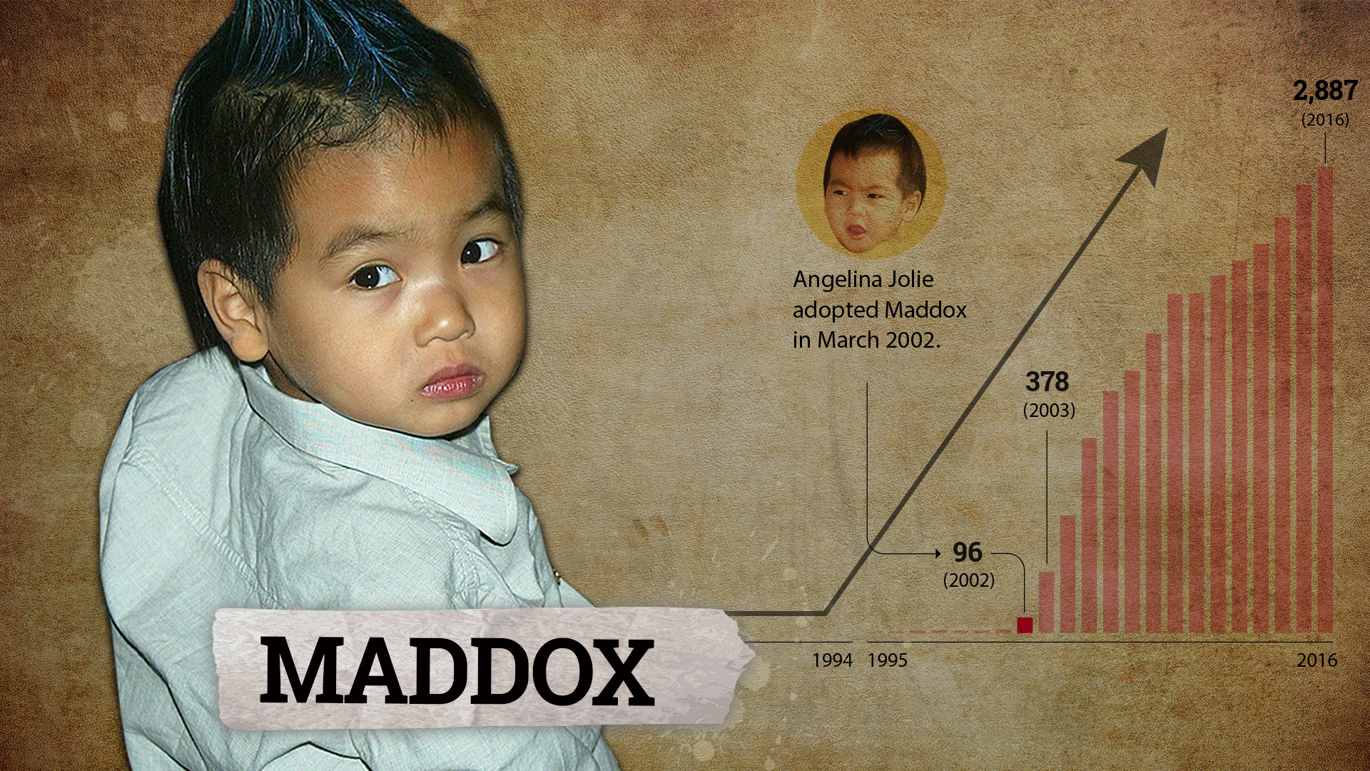 The Maddox Case: how this name became very popular in the US ...