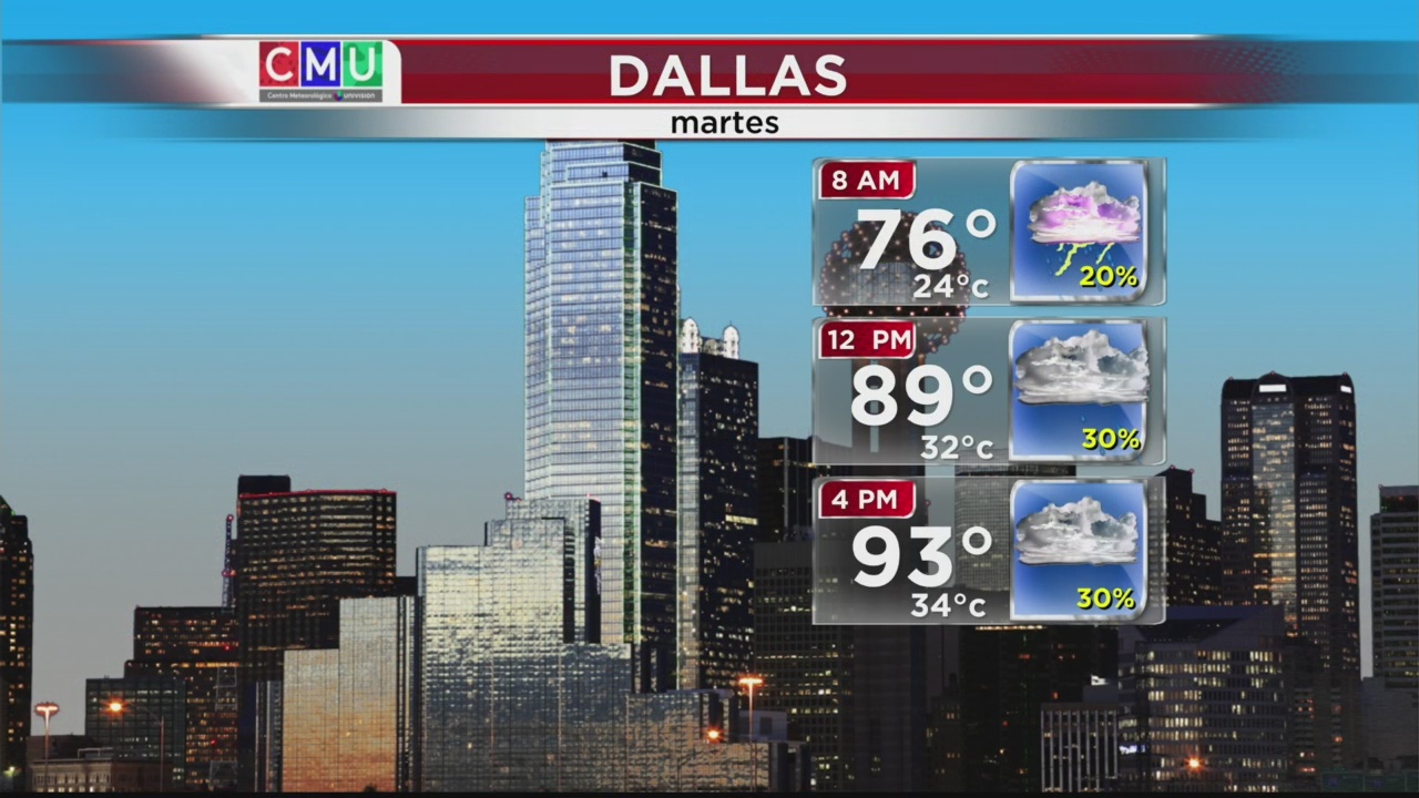 Dallas tendrá un martes ligeramente nublado y caluroso | Video ...