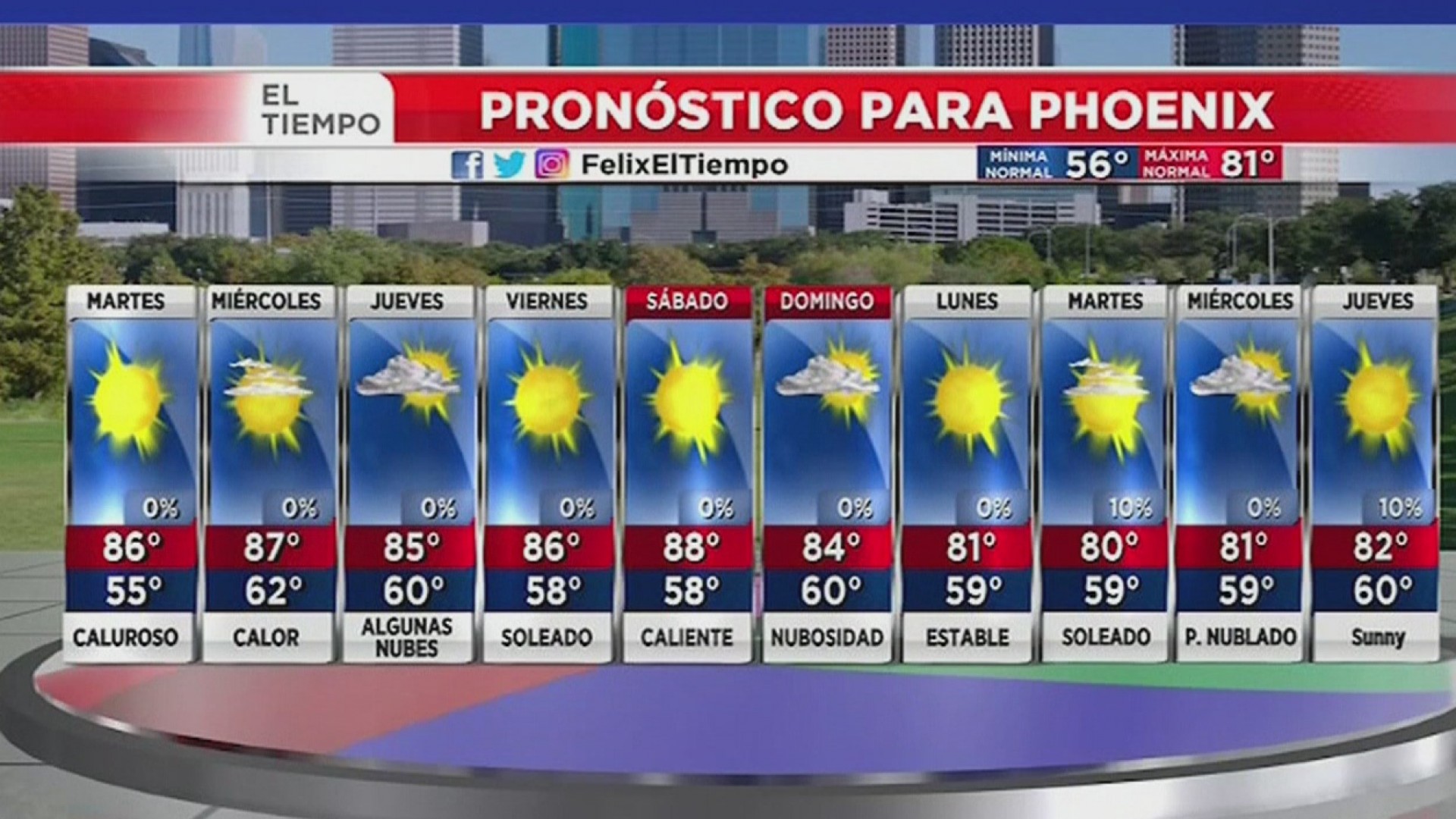 Sol radiante y cielos despejados para este martes en Phoenix | Video ...