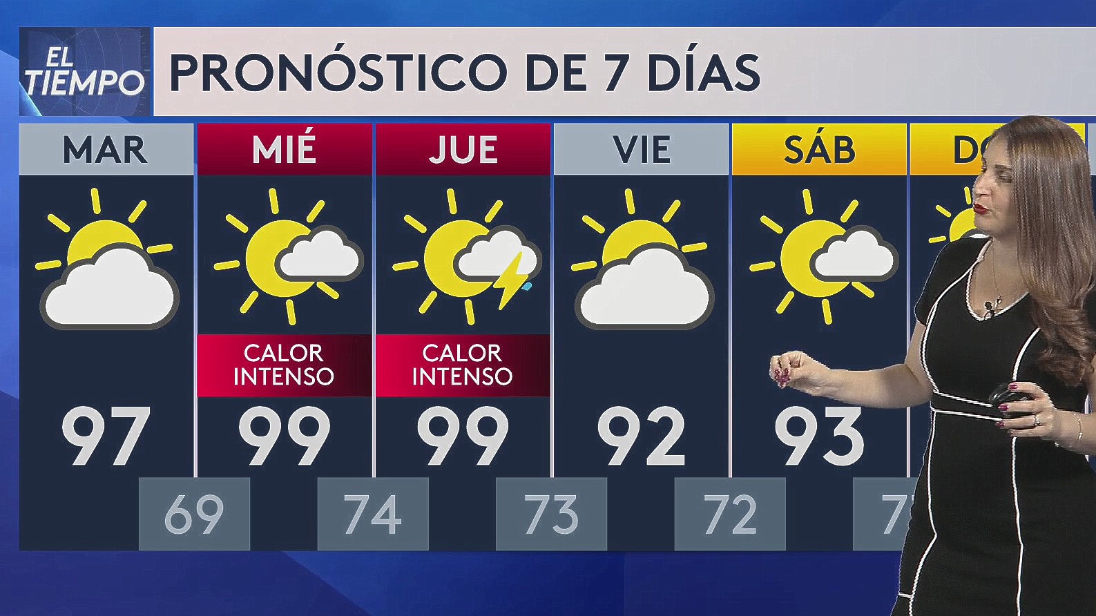 Volverán las temperaturas por encima de los 95 grados en Metro Atlanta ...