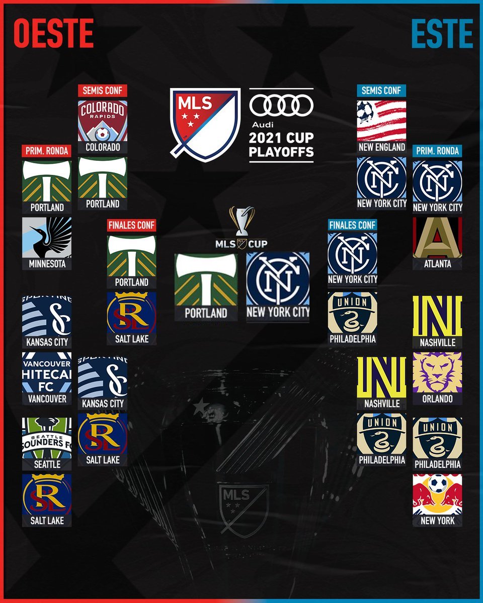 Quedó definida la gran final de la MLS Cup | Deportes MLS | TUDN Univision