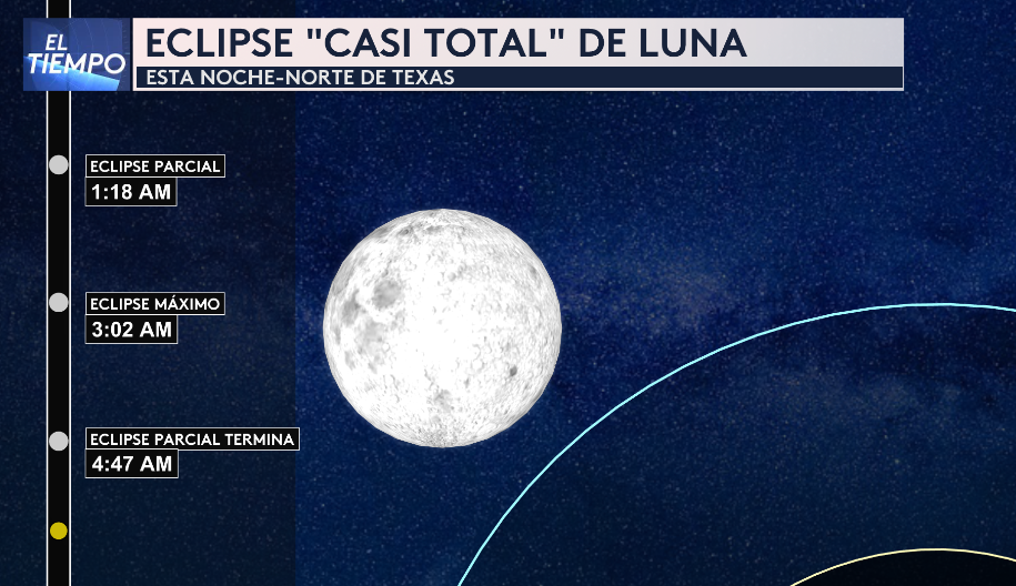 Prepárate para el eclipse Dallas y te decimos cómo verlo en dallas ...
