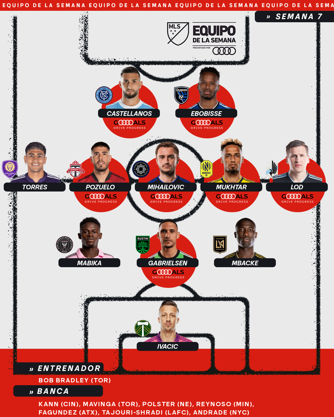 Con una espectacular línea ofensiva, este es el Equipo de la Semana 7 ...