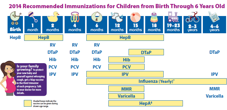 Keeping track of immunization records for your kids | Estilo de Vida ...