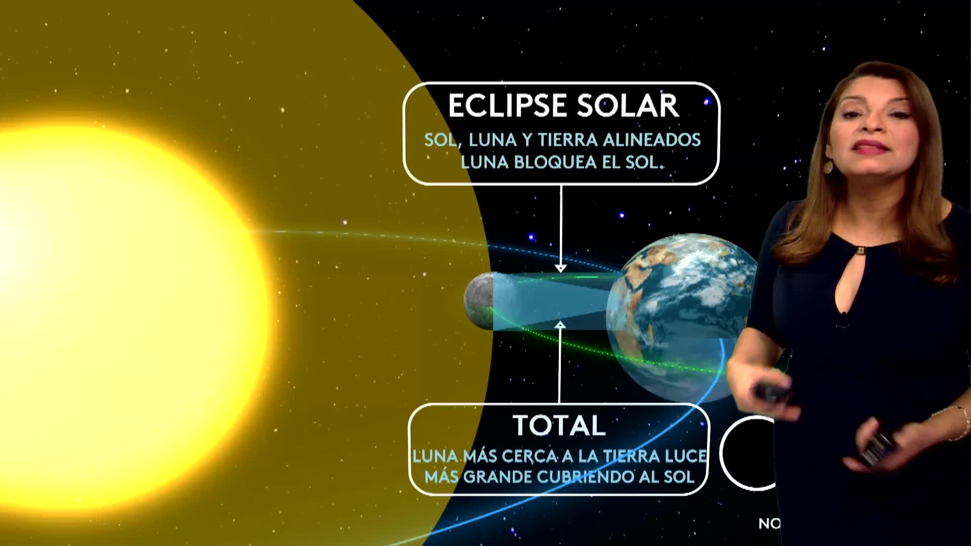 Eclipse solar 2024: Lo podrás ver en Chicago, pero debes tener cuidado ...