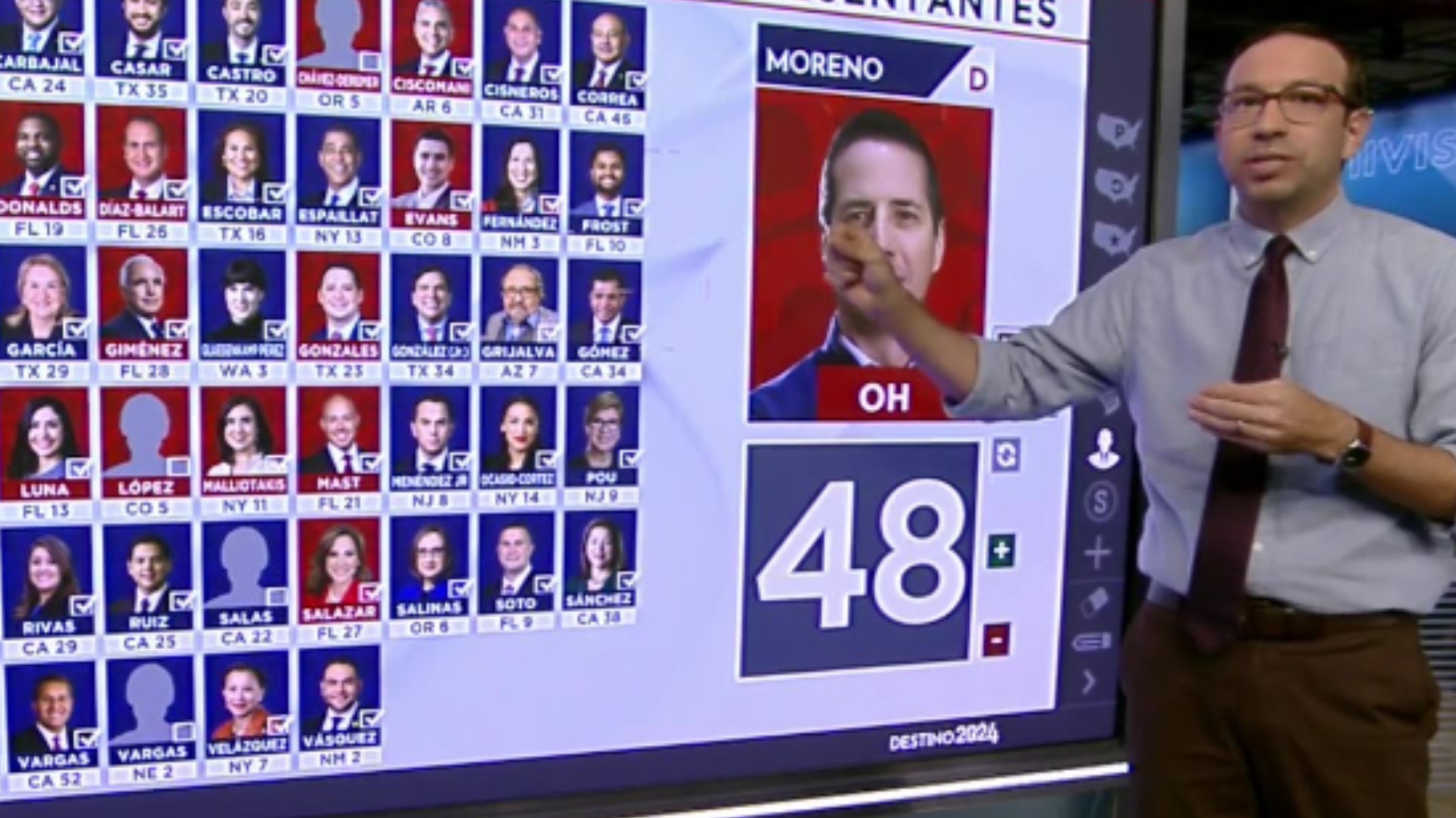 Te explicamos cómo quedó la representación latina en el Senado y Cámara ...