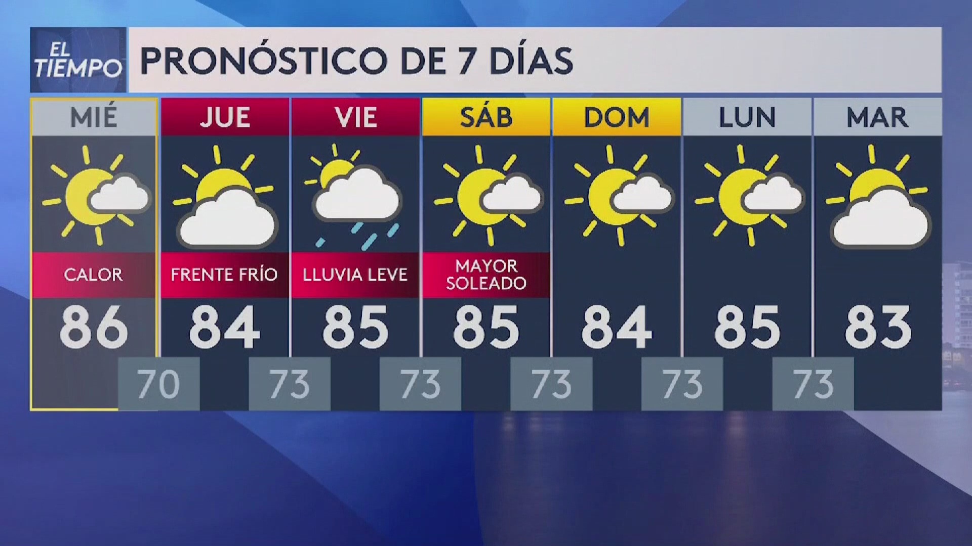 Clima De Puerto Rico Cambio Climático En Puerto Rico: Impacto Y