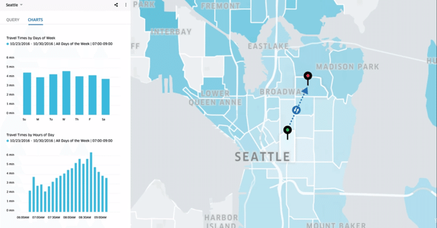 Uber libera información para ayudar a la planificación del transporte ...