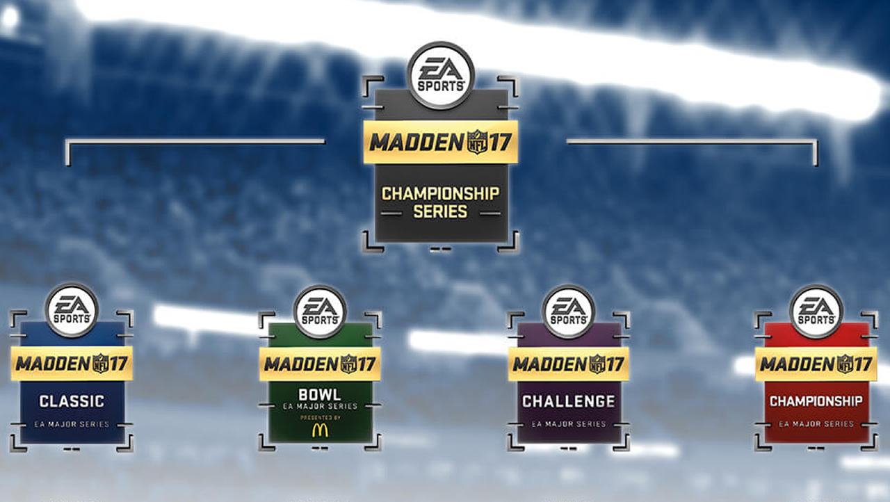 ¿Qué es el Madden Championship? | Deportes Más Deportes | TUDN Univision