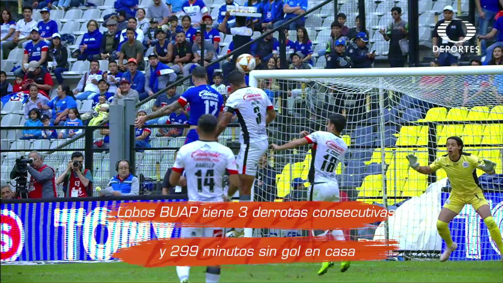 Previo Lobos BUAP vs Cruz Azul | Deportes Más Deportes | TUDN Univision