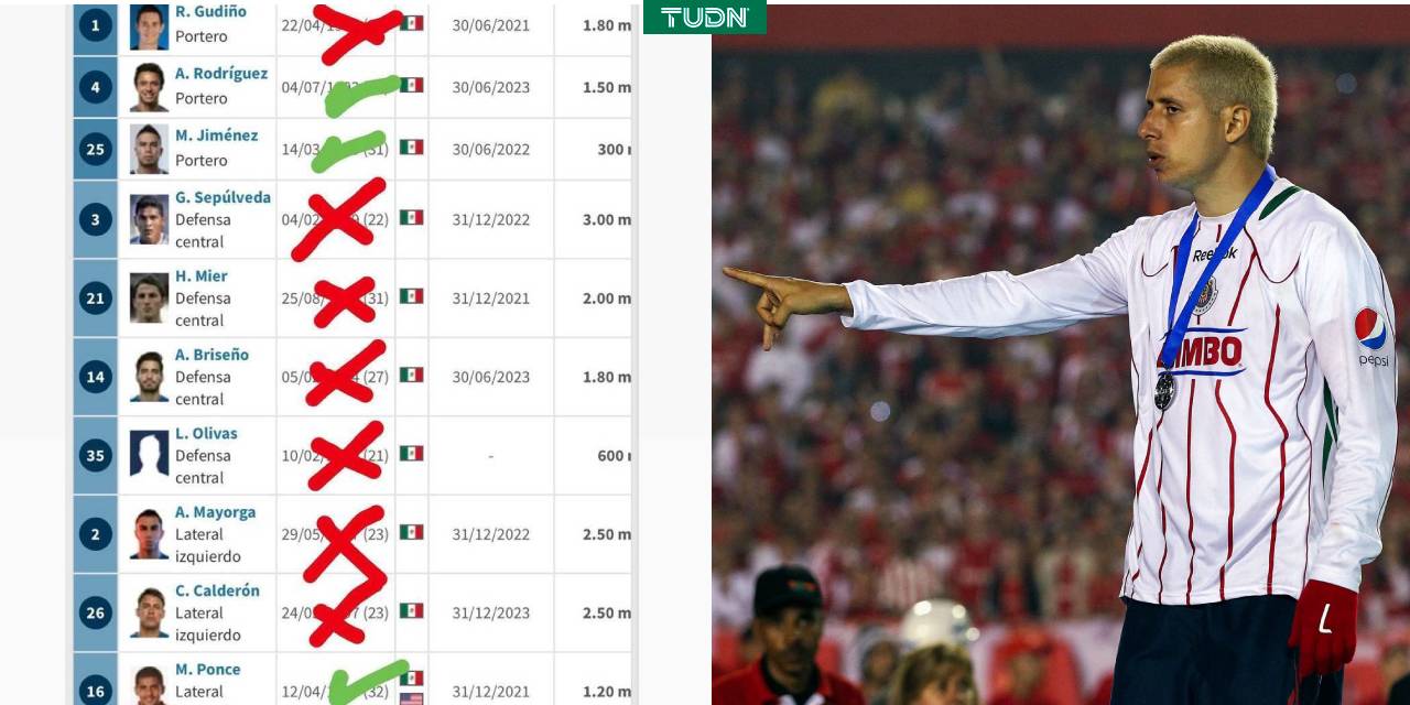 Bofo califica a cada jugador de Chivas; reprueba la mayoría | TUDN Liga ...