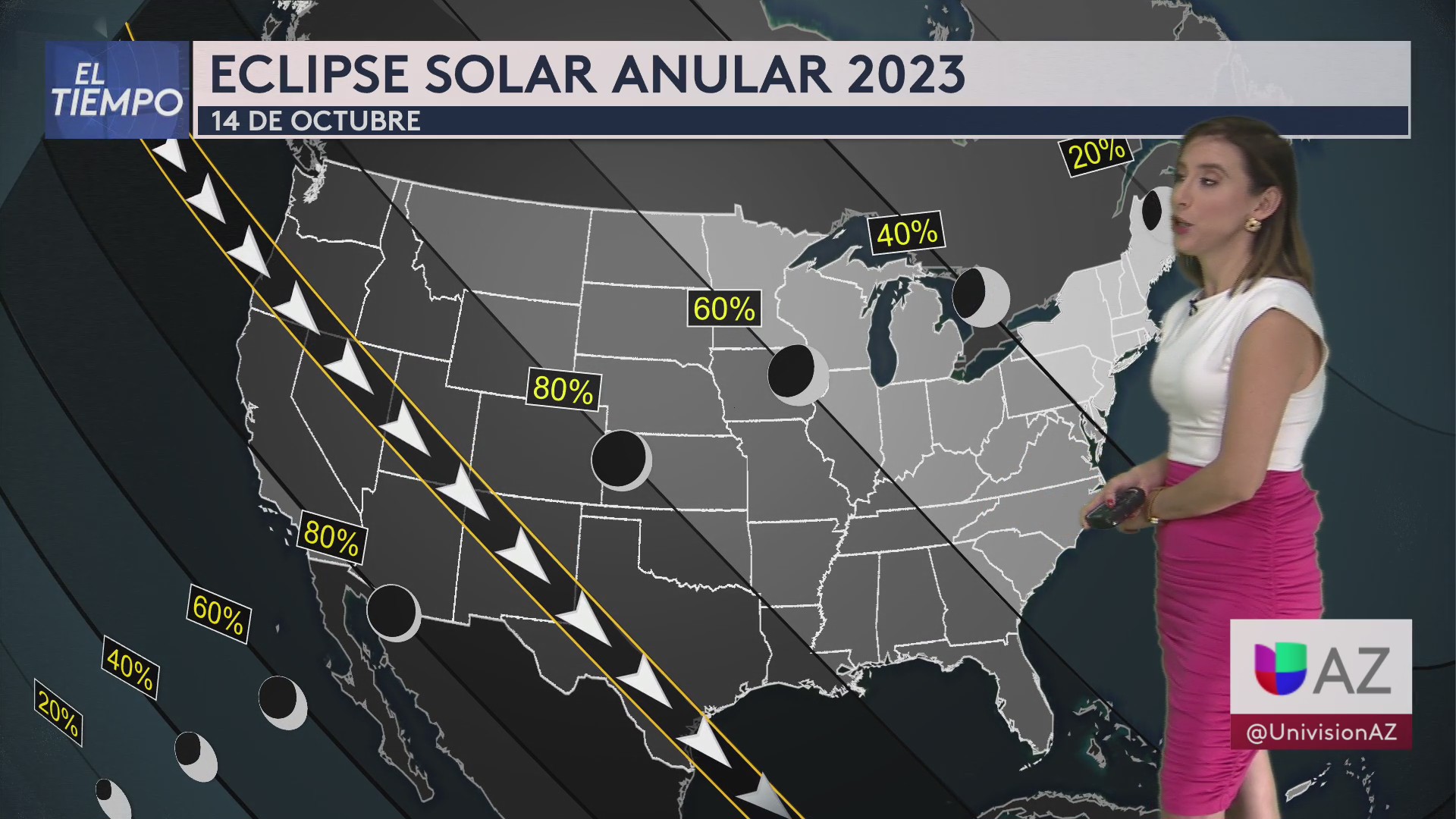 ¿Qué es un eclipse solar anular? ¿Cómo verlo de manera segura? | Video | Univision Phoenix KTVW ...