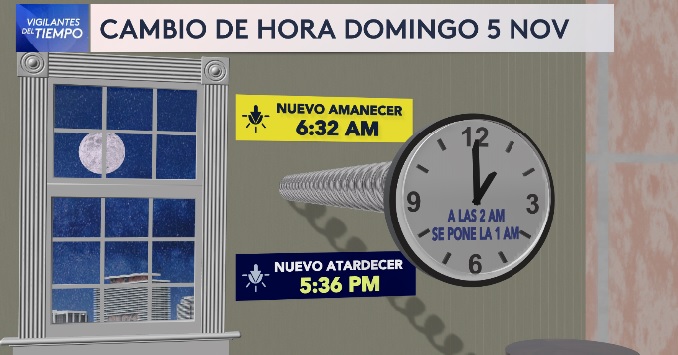 Cambio de hora: te contamos cuándo debes retrasar tu reloj este fin de ...