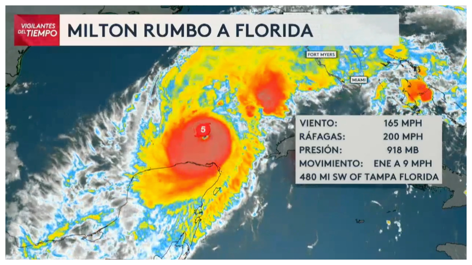 Huracán Milton regresa a ser un huracán de categoría 5 en su camino a Florida | Univision 23 ...