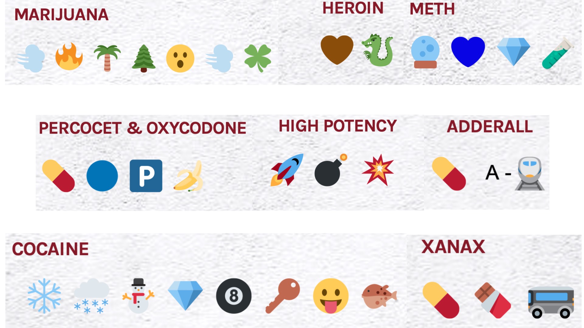 Padres: Así usan los emojis para comercializar la droga en las redes ...