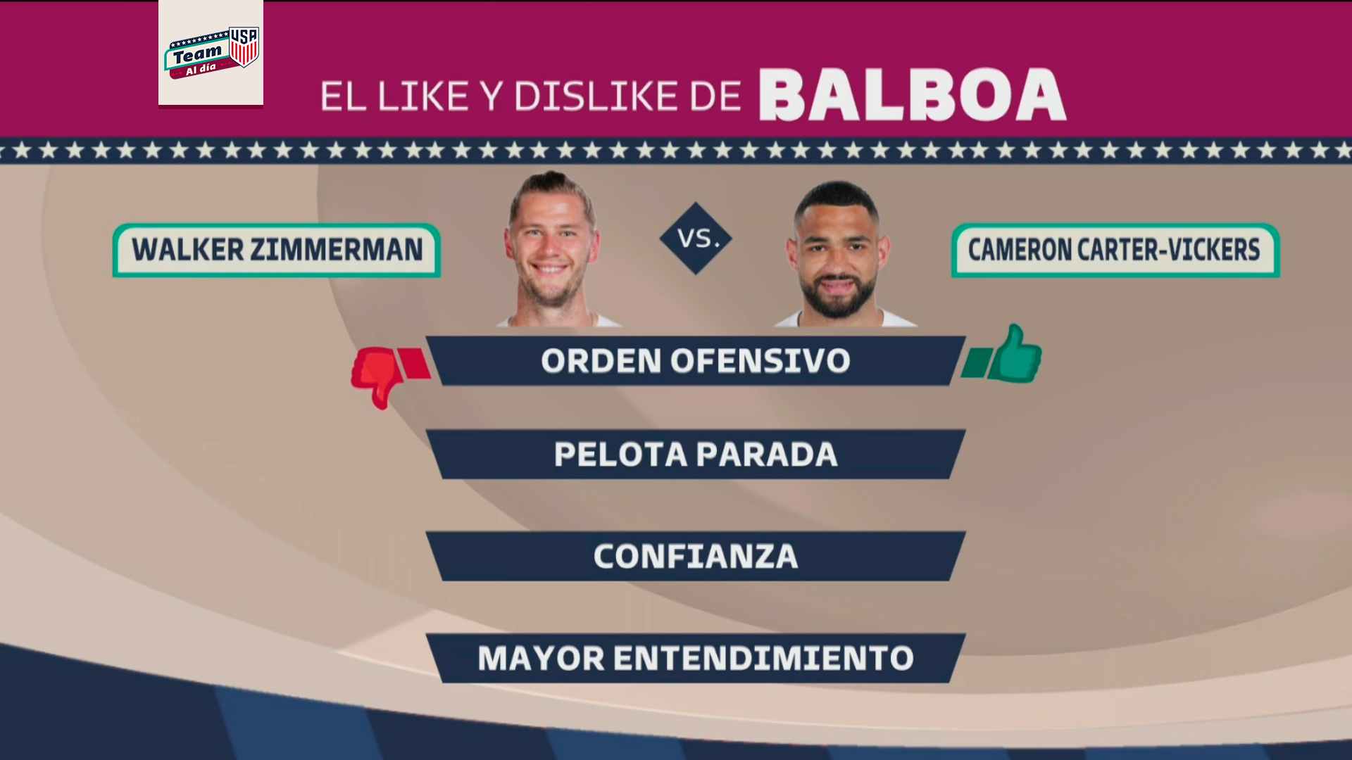 ¡El ‘like’ y ‘dislike’ de Balboa! Zimmerman vs. Carter-Vickers ...
