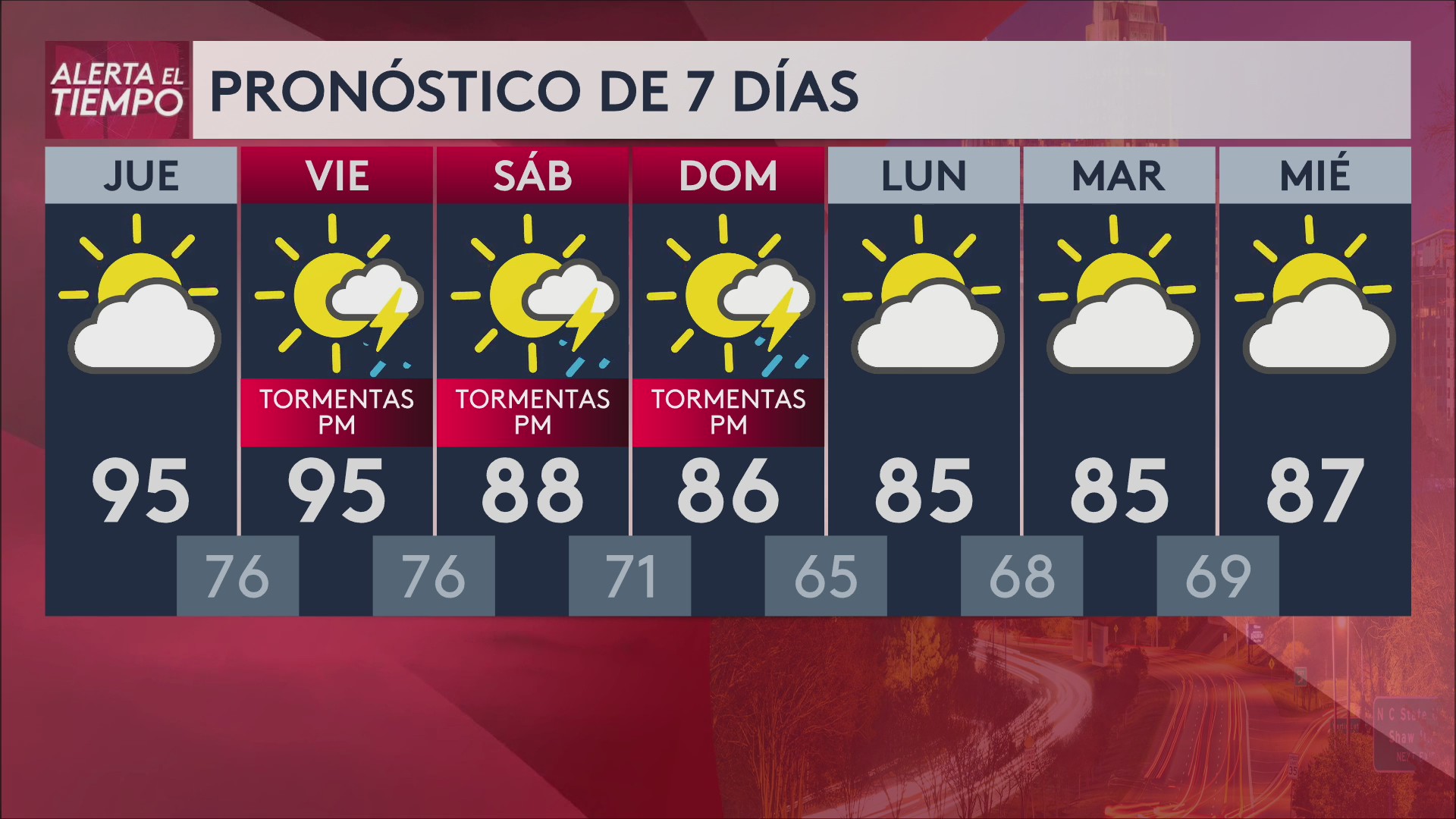 Regresa el calor: temperaturas llegarán a los 94 grados en Carolina del ...