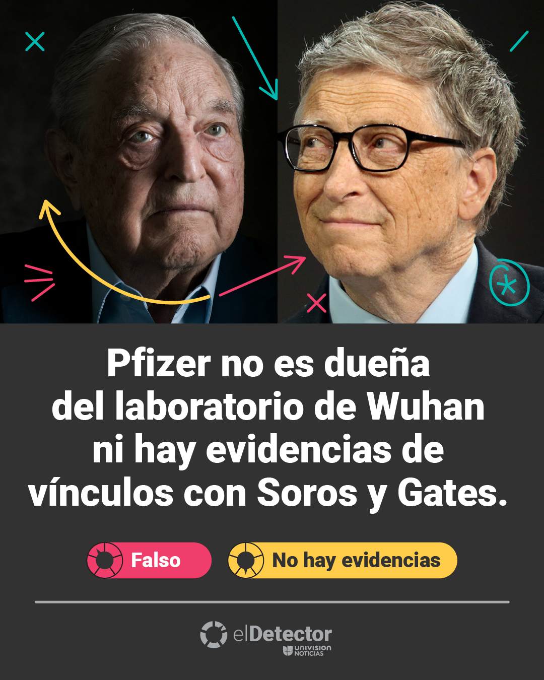En pocas palabras: Pfizer no es dueña del laboratorio de Wuhan ni hay ...