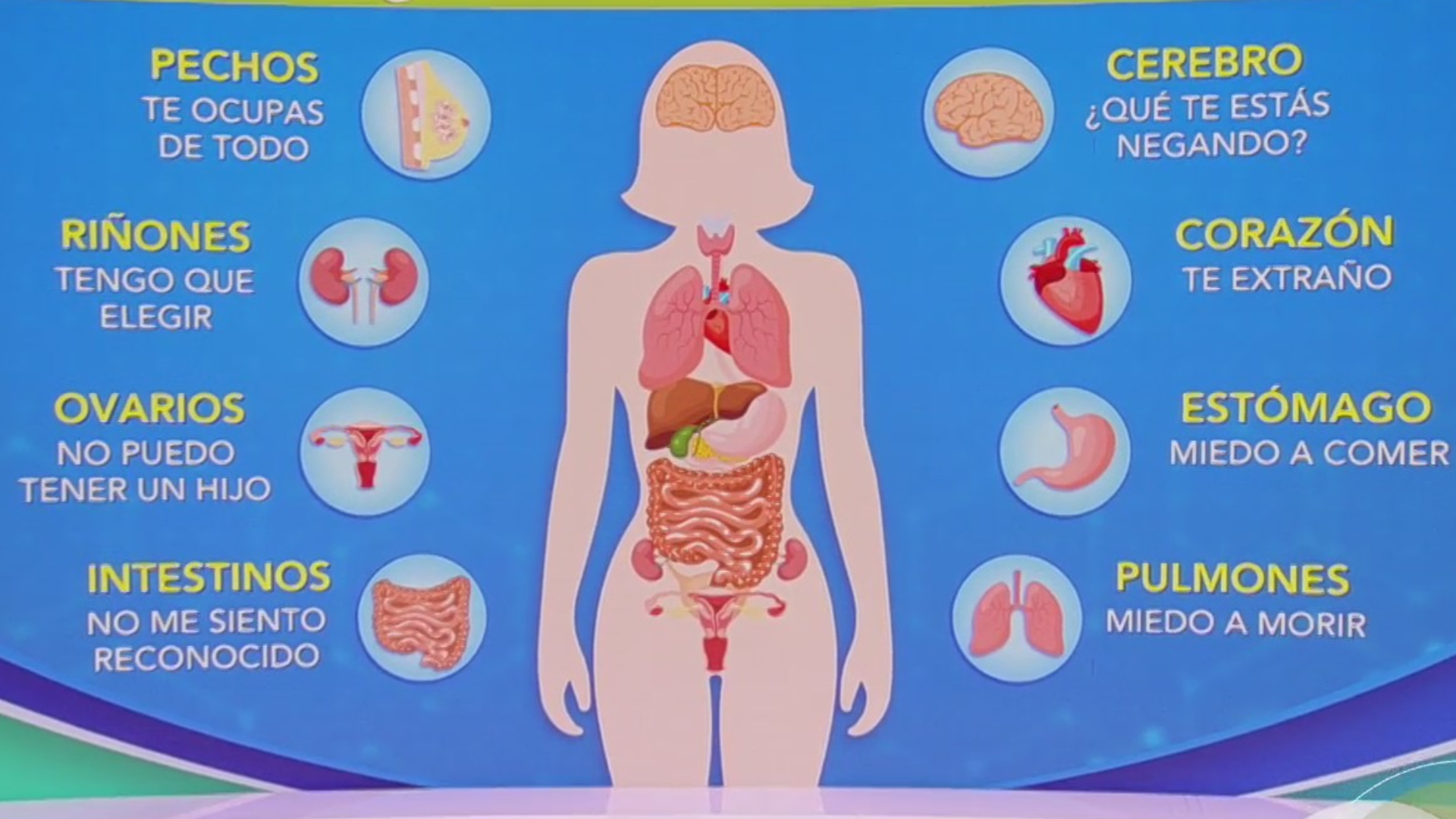 Las emociones pueden ser causa de enfermedades: cura tu cuerpo al sanar tu mente | Shows ...