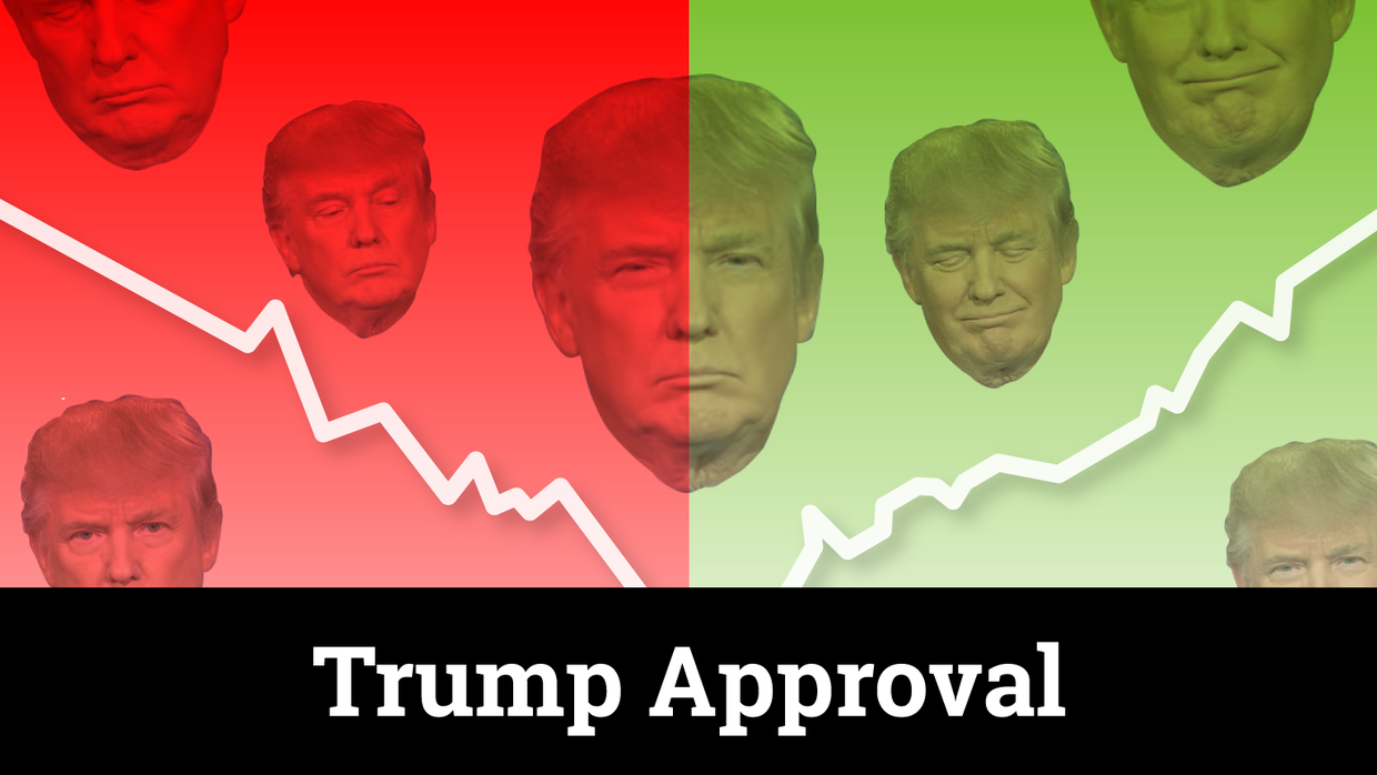 Poll tracker: What is Donald Trump's approval rating today? | Univision ...