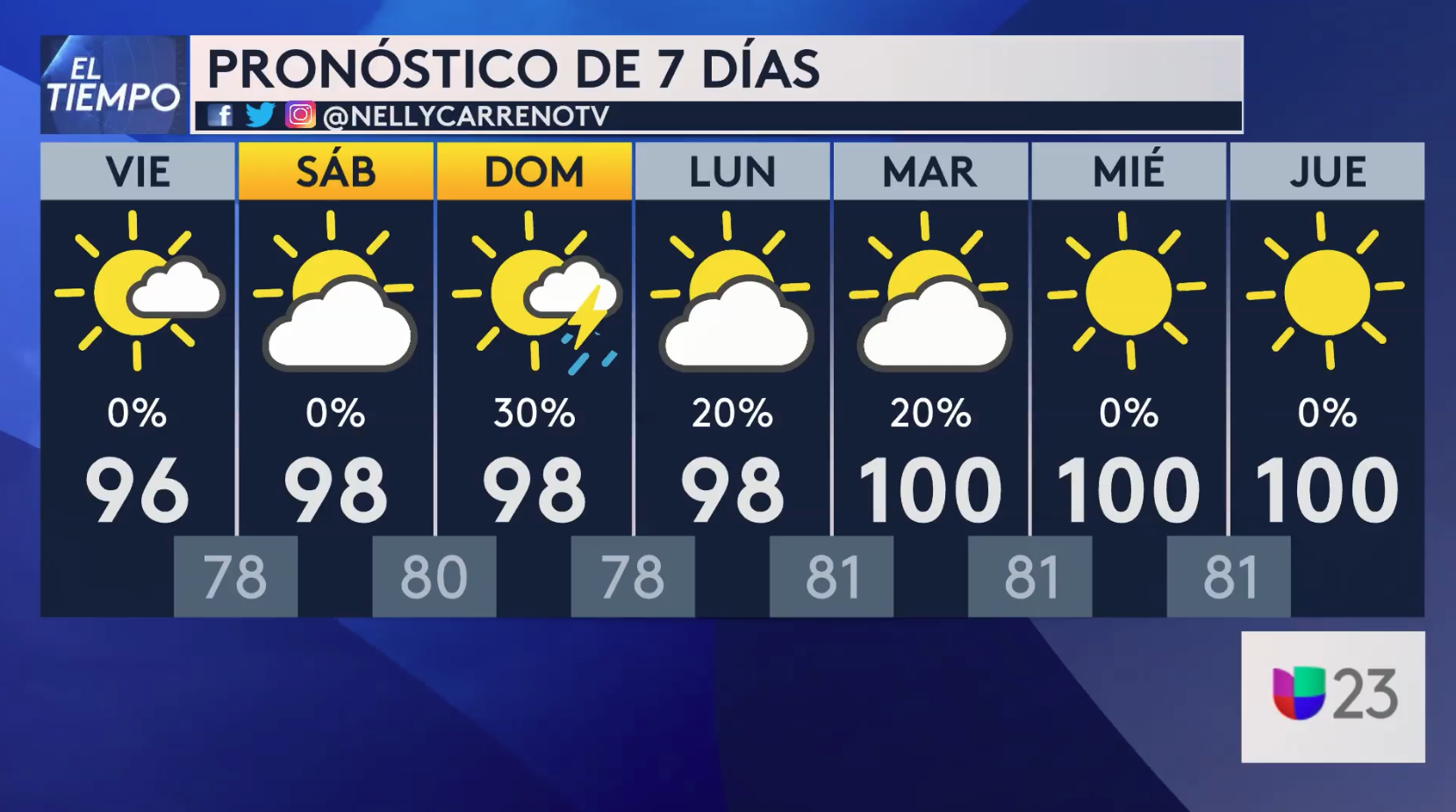 Video: Estado del tiempo en Dallas – Fort Worth y el norte de Texas ...
