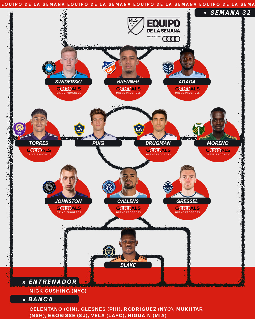 Centrocampistas de lujo y de habla hispana en la Semana 32 de la MLS ...