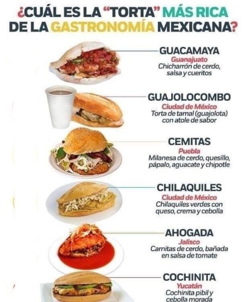 ¿Cuál es la torta más rica de México? ¡Votaron por la torta ahogada y ...