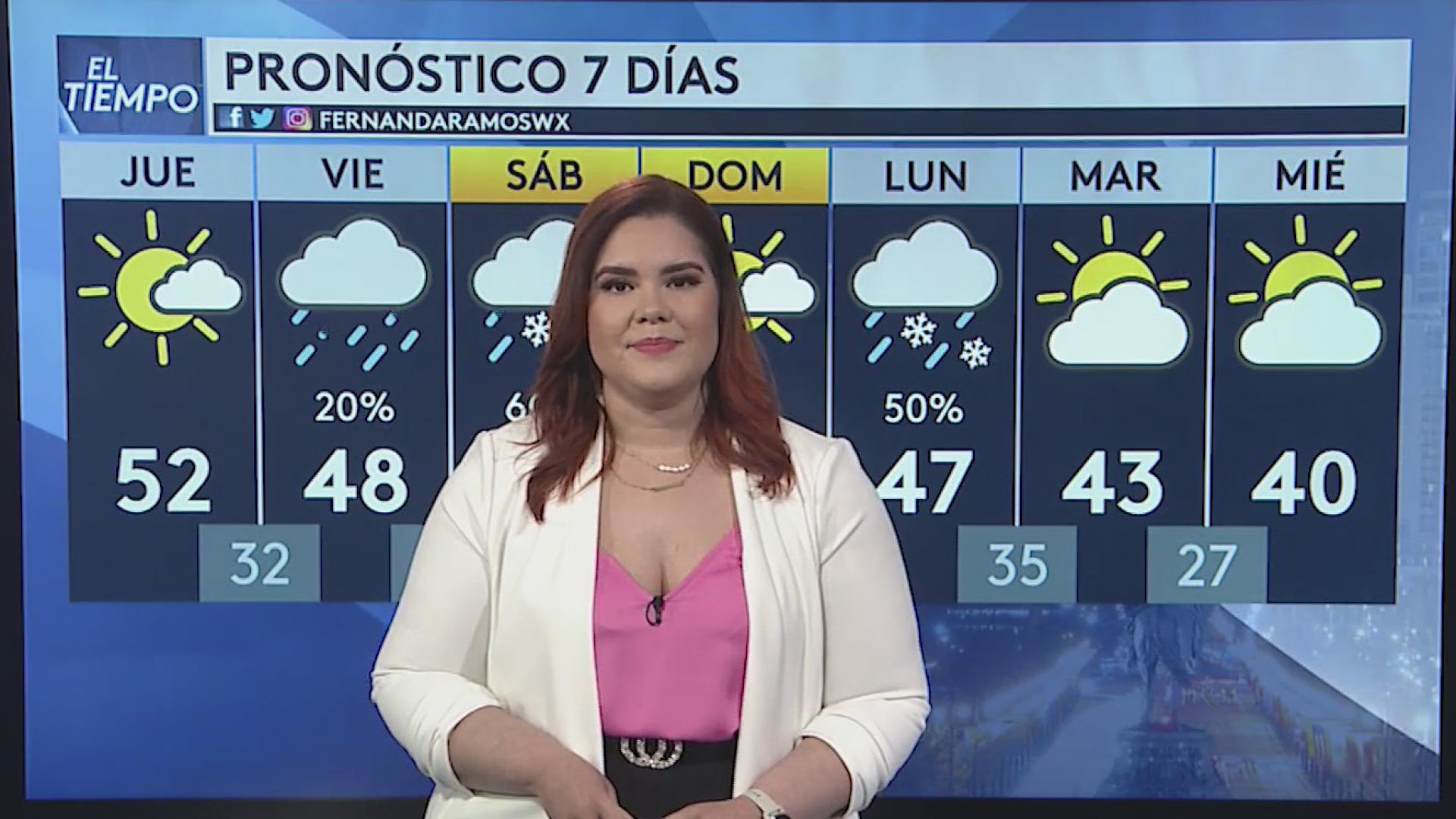 Clima: permanecen las condiciones mayormente soleadas para este jueves ...