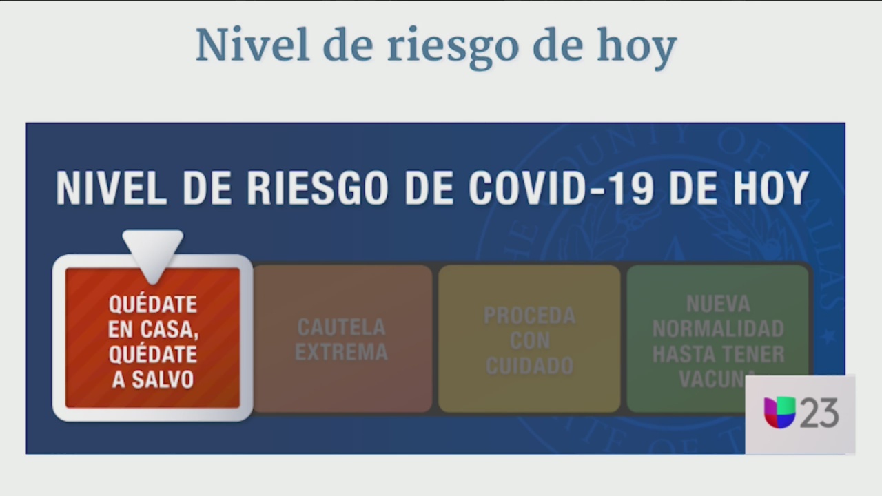 Noticias 23 | Video | Univision 23 Dallas Ft. Worth KUVN | Univision