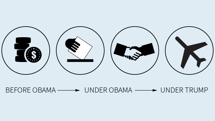 Donald Trump announces changes in the policy towards Cuba | The ...