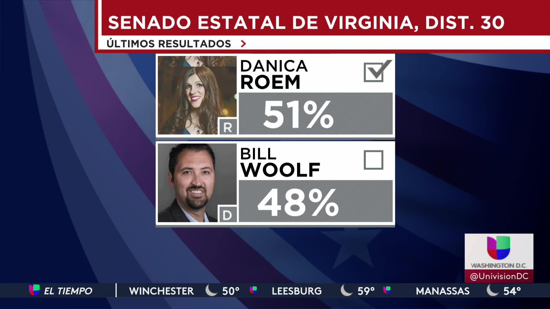 Así van los resultados de las elecciones en Virginia a esta hora ...